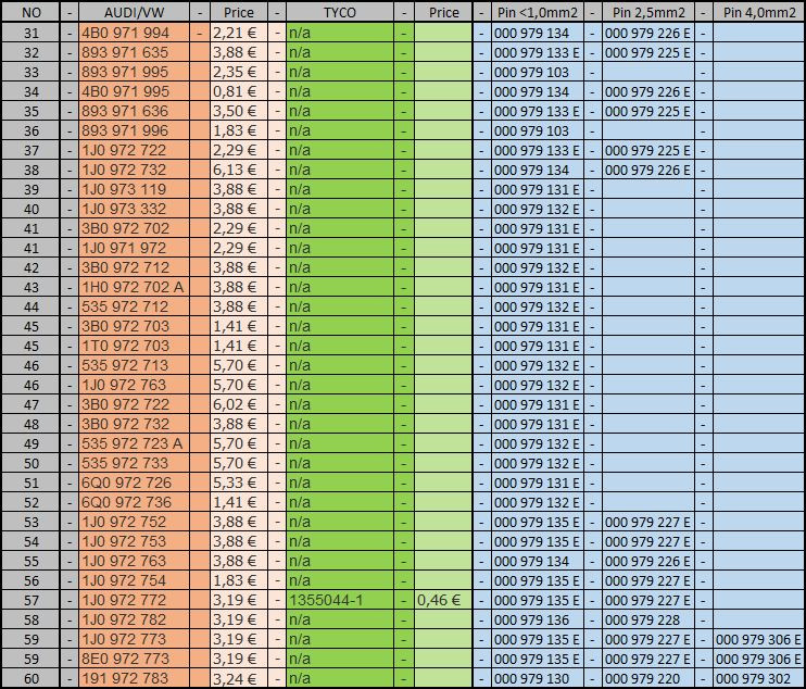 Всё о разъемах Audi/VW/Seat/Skoda, цены, аналоги — Audi Q7 (1G), 3 л ...