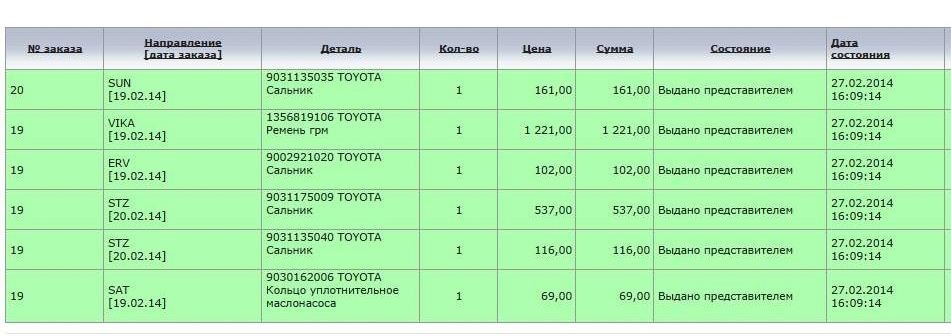 Течь из под масленого насоса — Toyota Tercel (5G), 1,3 л, 1998 года ...