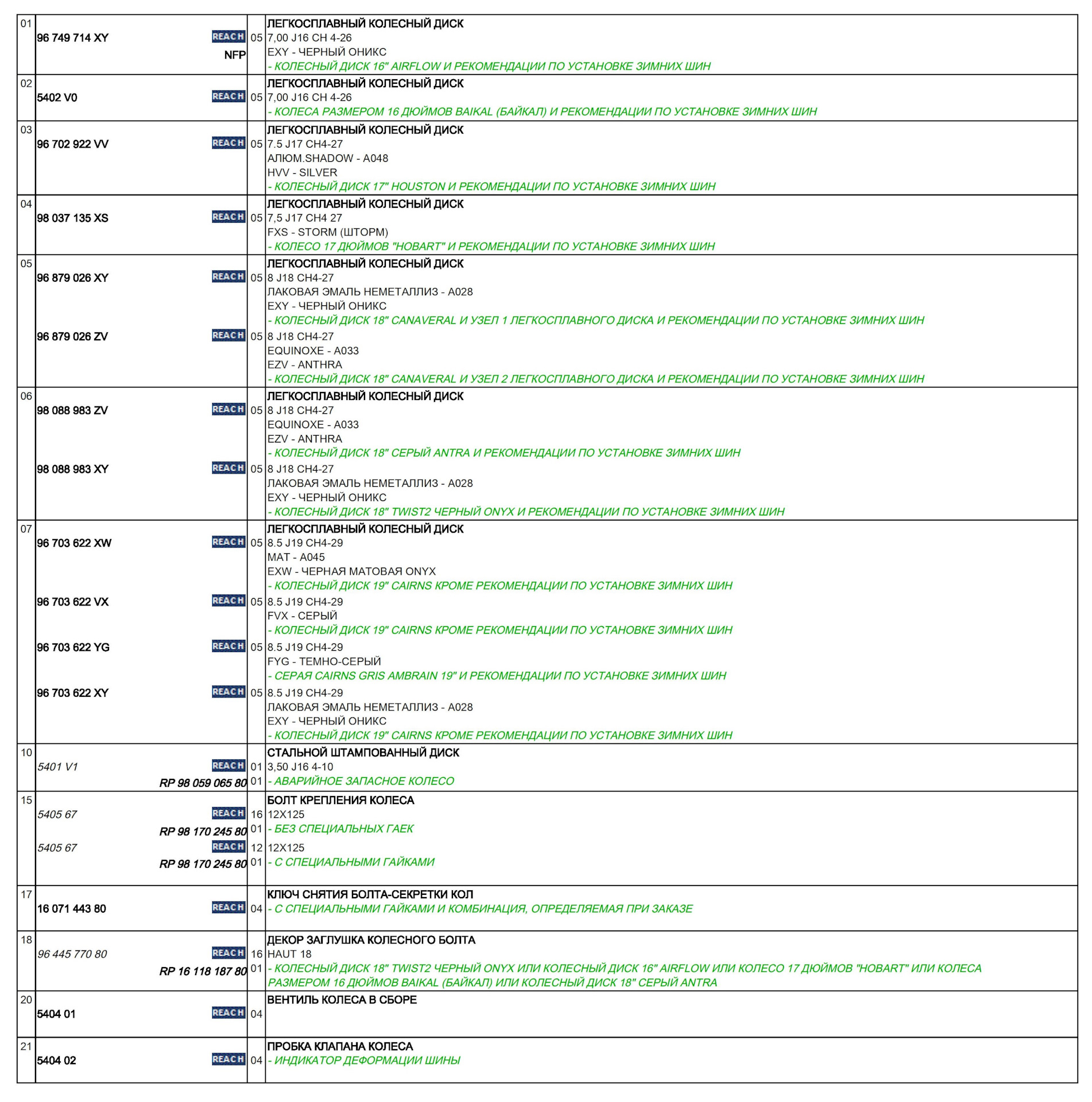 Диски и шины для DS5 — Citroen DS5, 2 л, 2012 года | колёсные диски ...