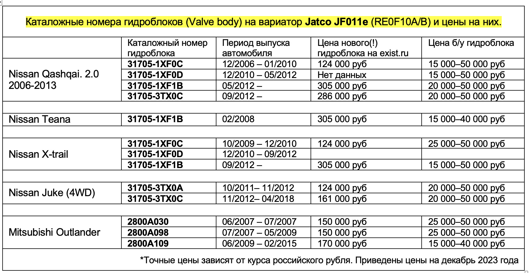p0741 ошибка (mitsubishi, outlander, nissan) — решение! — Jatco на DRIVE2