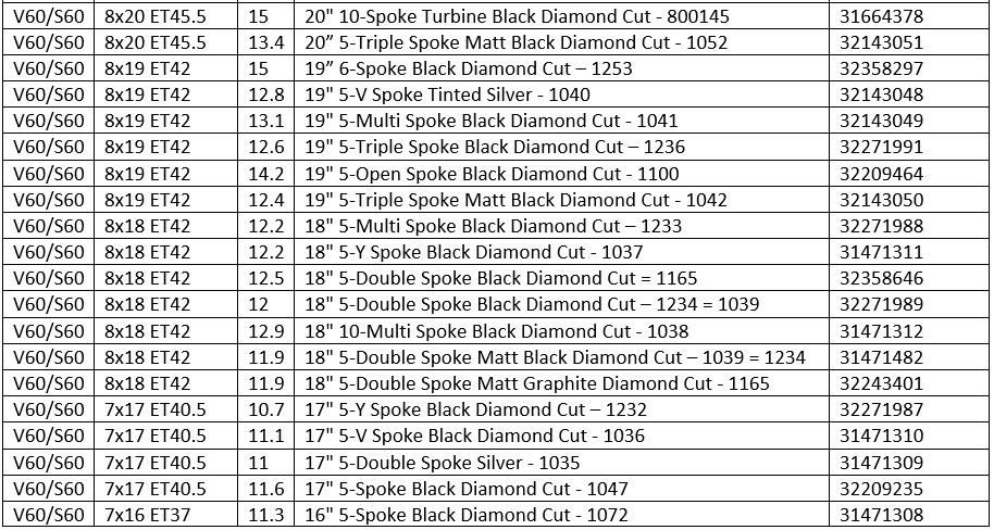 31471482 Колёсный диск Volvo | Запчасти на DRIVE2