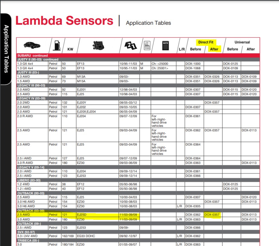 Замена 2(задней) лямды 22690АА620 — Subaru Outback (BP), 2,5 л, 2006 ...