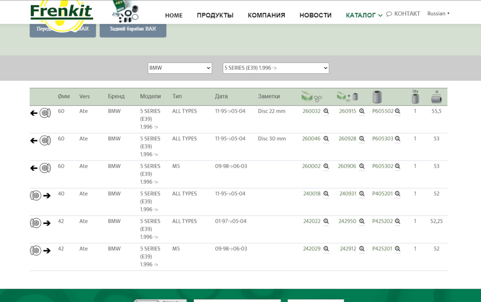 260032 Ремкомплект Frenkit | Запчасти на DRIVE2