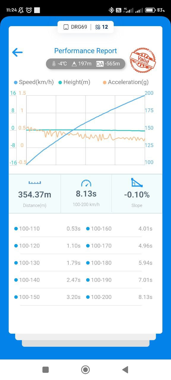 Установка пайпов и stage 2 BMW X5 M50i🚀 — Seven Force на DRIVE2