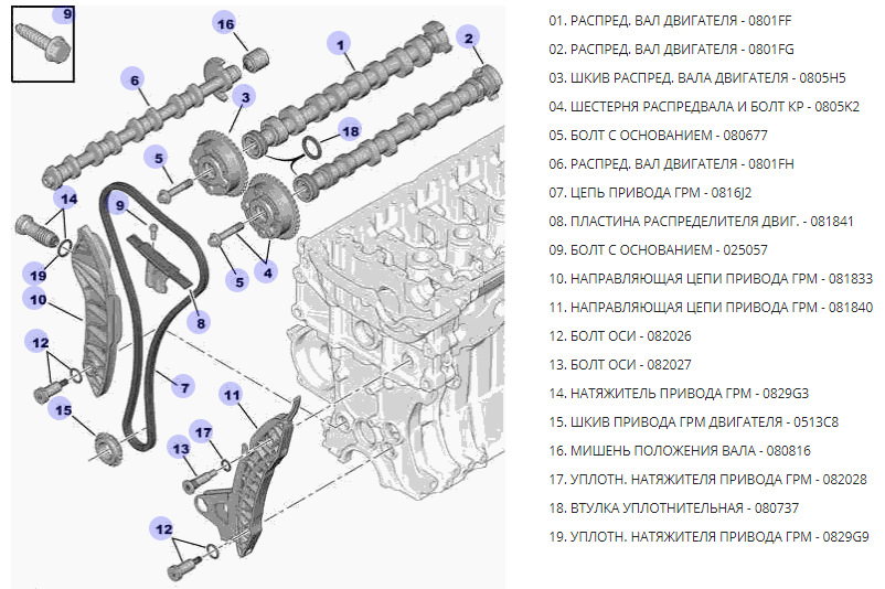 За купился на замену цепи ГРМ и МСК и не только. — Citroen C4 (2G), 1,6 ...