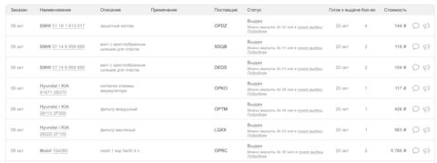 07146959895 Винт с крестообразным шлицем для пластм. BMW | Запчасти на ...