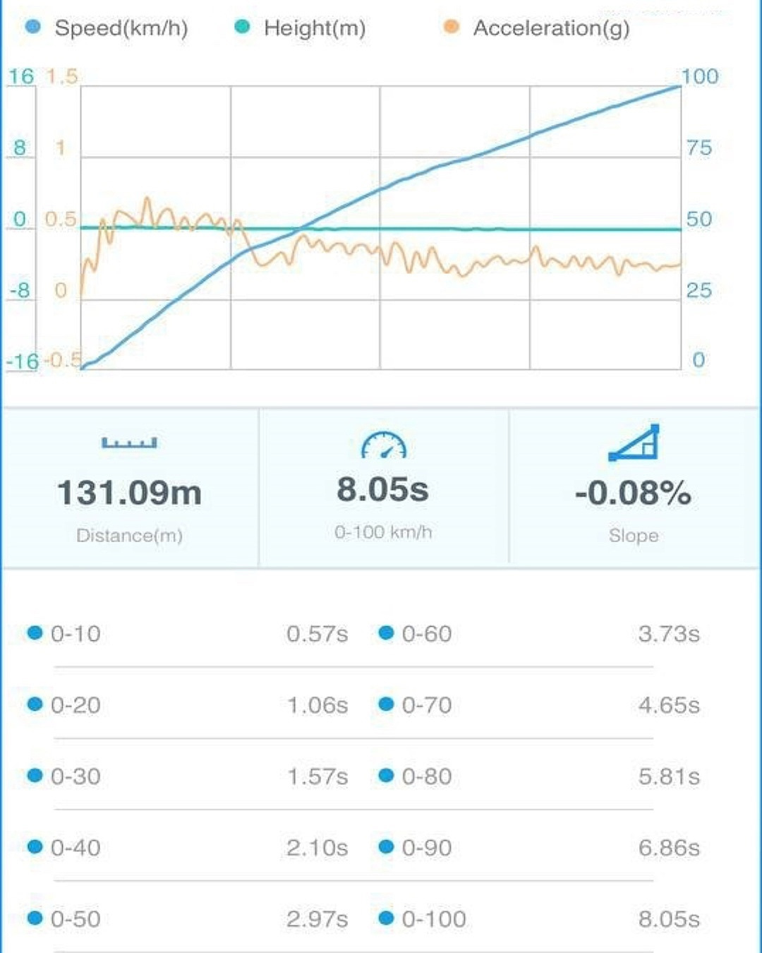Чип-тюнинг Cherry Exeed TXL 2.0 — KATAVTO на DRIVE2