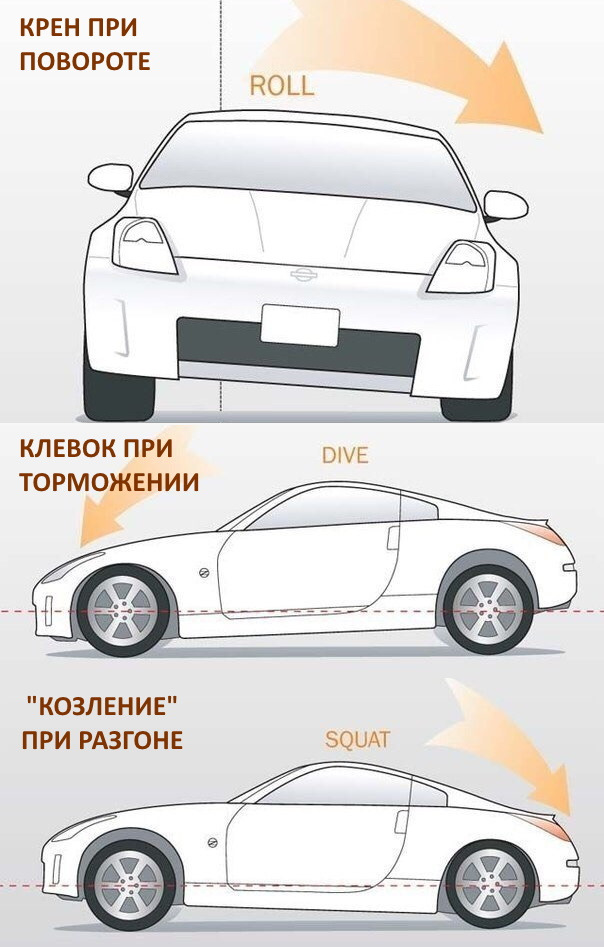 Для чего ставят пневмобаллоны в пружины — DRIVE2