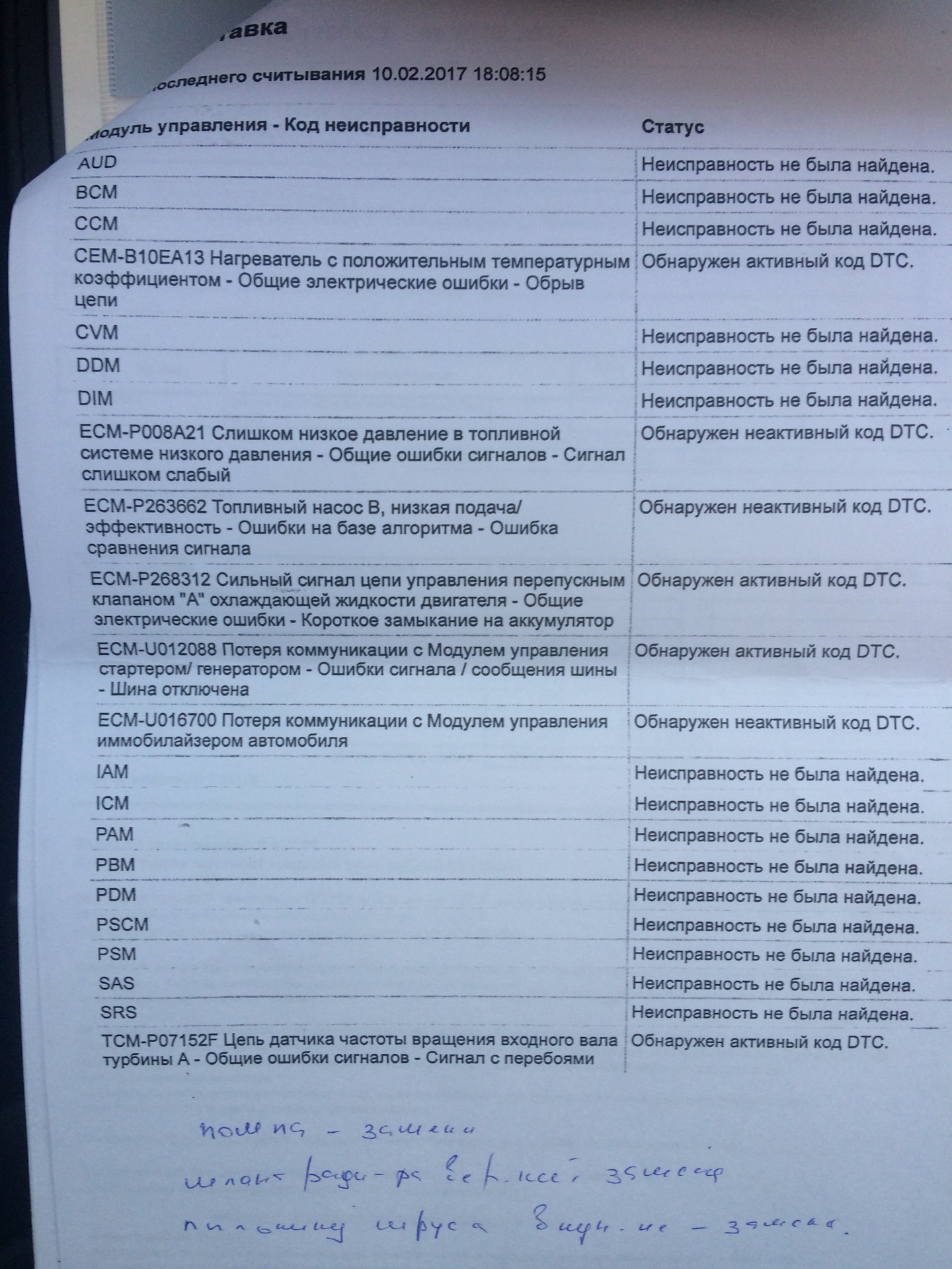 Поездка в Volvo Car Красноярск. Отзывная + разное — Volvo S60 (2G), 1,6 ...