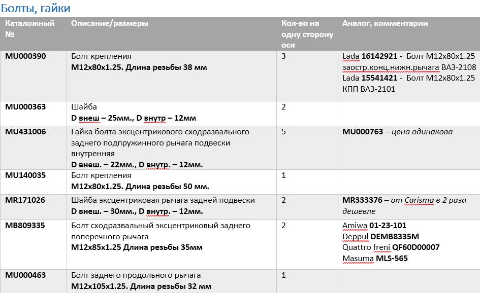16-08 Исследование узлов задней подвески и их аналогов Lancer-9 (часть ...