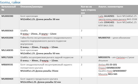MU000463 Болт Mitsubishi | Запчасти на DRIVE2