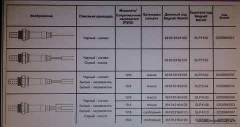 0258986504 ЛЯМБДА-ЗОНД УНИВЕРСАЛЬНЫЙ BOSCH | Запчасти на DRIVE2