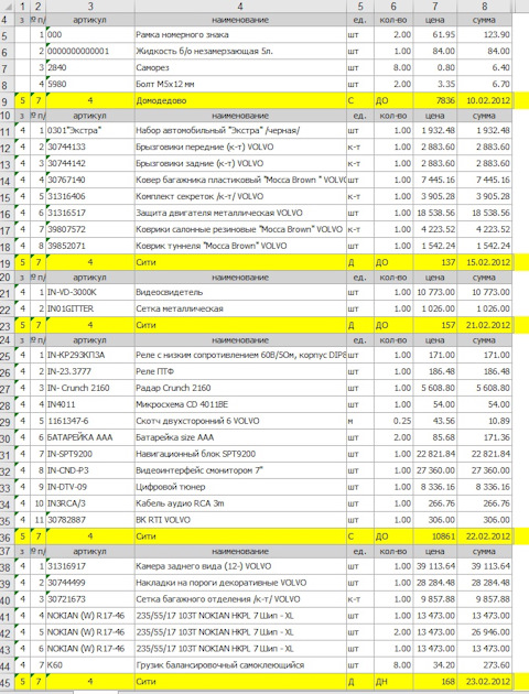 30782887 Кнопка навигации Volvo | Запчасти на DRIVE2