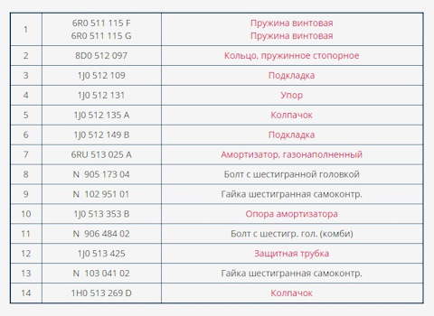 N90648402 Болт крепления опоры амортизатора VAG | Запчасти на DRIVE2