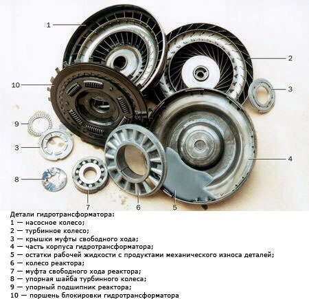 Про гидротрансформатор АКПП. — DRIVE2