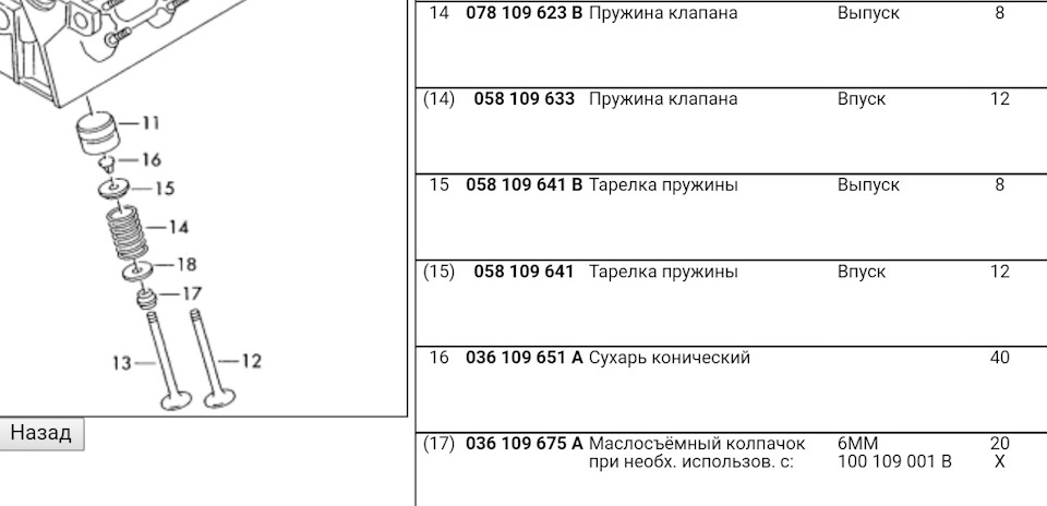 Паровоз! Чух-чух-чух! Маслосъмные! — Volkswagen Passat Variant (B5), 1 ...