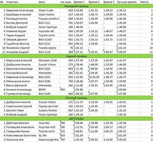 522158 Трос ручного тормоза / Insignia (4x2) Opel | Запчасти на DRIVE2