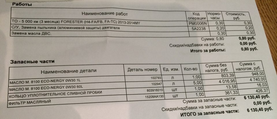 ТО 0 (5000 км) — Subaru Forester (SJ), 2 л, 2014 года | плановое ТО ...