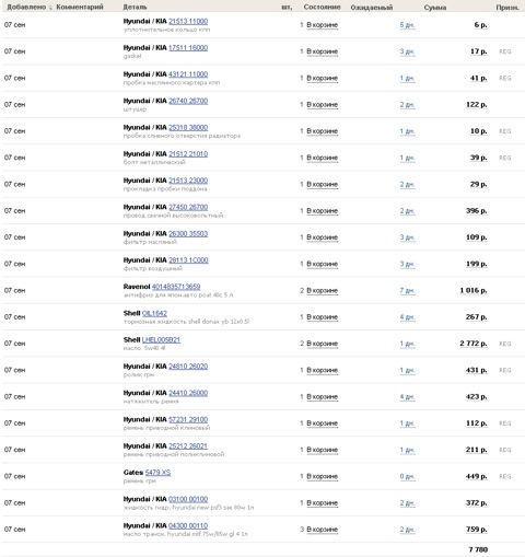 0430000110 МАСЛО ТРАНСМИССИОННОЕ, МИНЕРАЛЬНОЕ, МАРКИ "HP 75W-85", В ...
