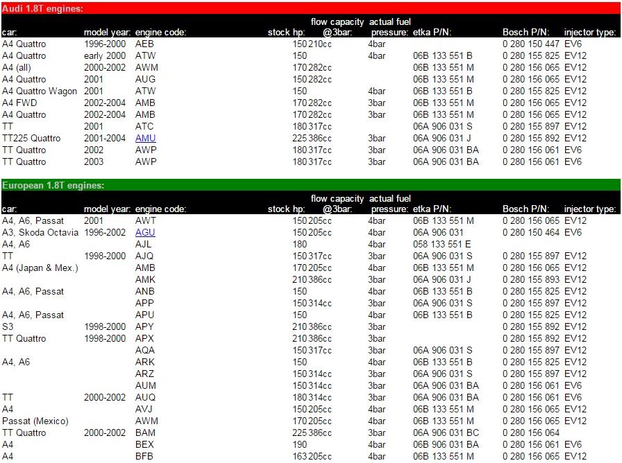 Форсунки для AMB — Audi A4 (B6), 1,8 л, 2004 года | тюнинг | DRIVE2