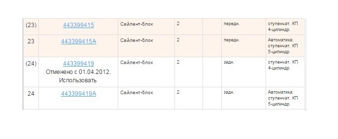 443399415 Сайлентблок передней подвески Audi 100 C3 1983- VAG ...