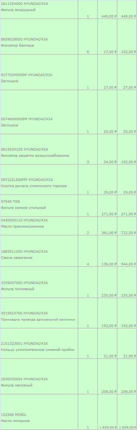 0430000110 МАСЛО ТРАНСМИССИОННОЕ, МИНЕРАЛЬНОЕ, МАРКИ "HP 75W-85", В ...