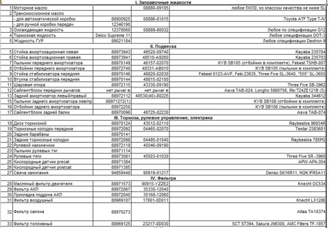 12346190 Трансмиссии nv4500 GM | Запчасти на DRIVE2