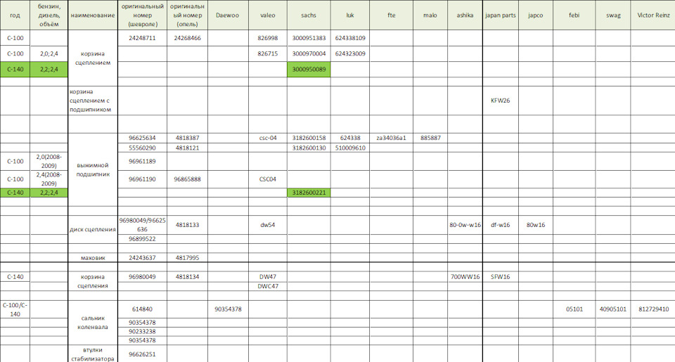 Когда находишь неприятности на ровном месте. — Chevrolet Captiva (1G ...