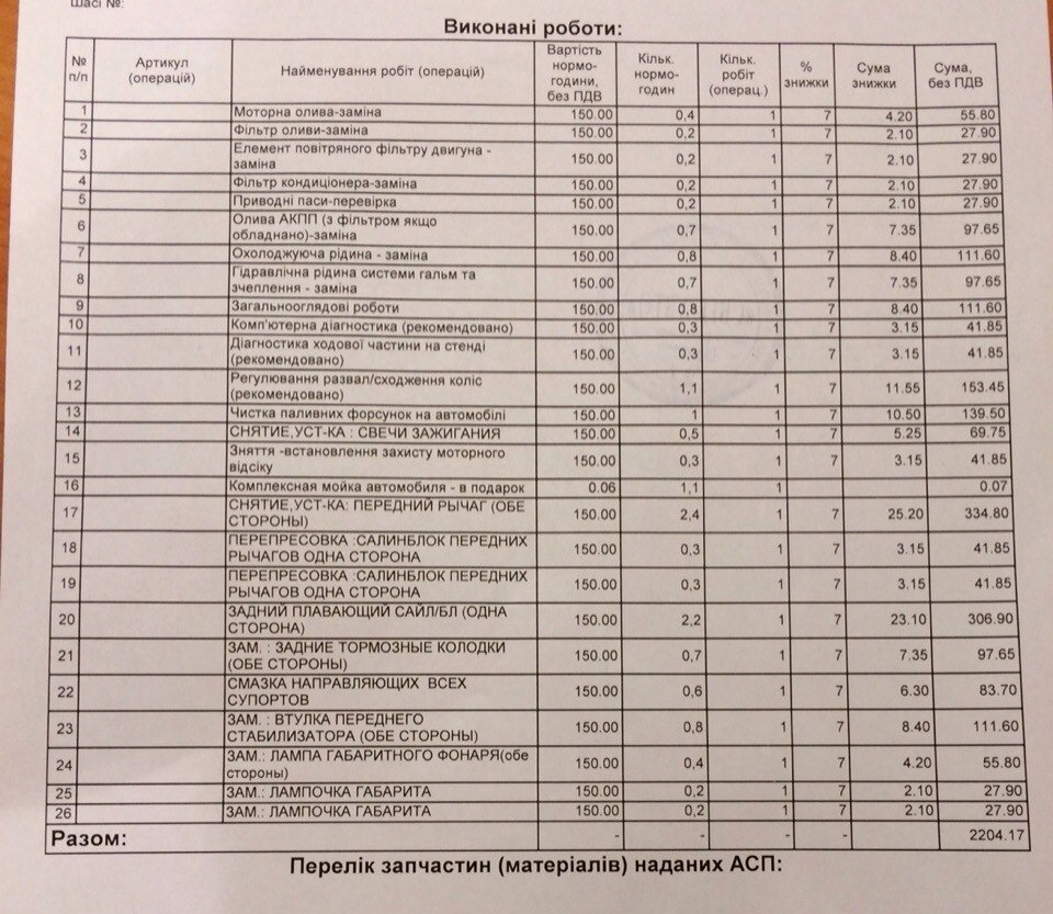 ТО 90 тыс + замена передний оси. — KIA Sportage (3G), 2 л, 2011 года ...