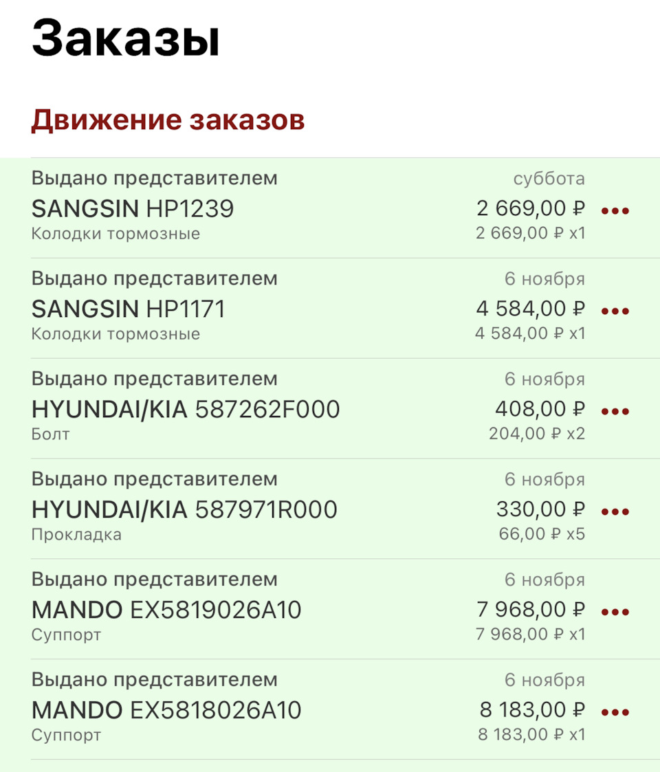 Тормоза от santa fe — KIA Cerato (4G), 2 л, 2020 года | тюнинг | DRIVE2