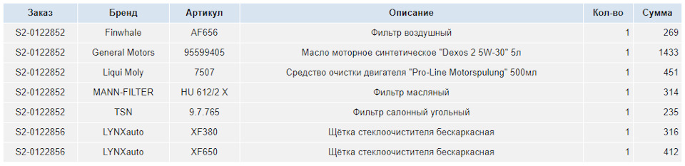 плановое ТО — Chevrolet Aveo Sedan (2G), 1,6 л, 2012 года | плановое ТО ...