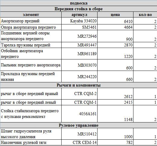MR491447 СЕДЛО ПРУЖИНЫ ПЕРЕДНЕЙ ПОДВЕСКИ, ВЕРХНЕЕ Mitsubishi | Запчасти ...