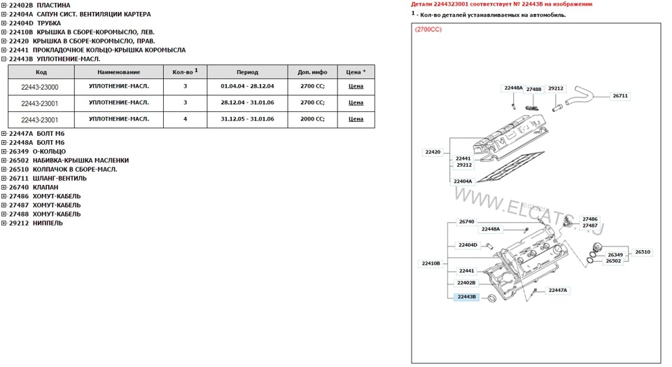 2244323001 Прокладка свечного канала KIA HYUNDAI | Запчасти на DRIVE2