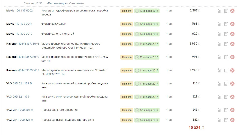 09D321379 Уплотнительное кольцо VAG | Запчасти на DRIVE2