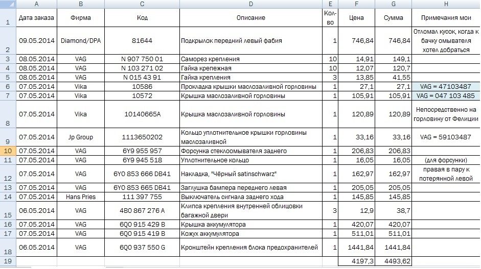 Заказал Рапида! — Skoda Fabia Combi Mk1, 1,4 л, 2001 года | своими ...