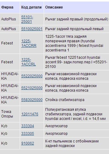5522025000 Рычаг задний попер (задн) пр act-vrn KIA HYUNDAI | Запчасти ...