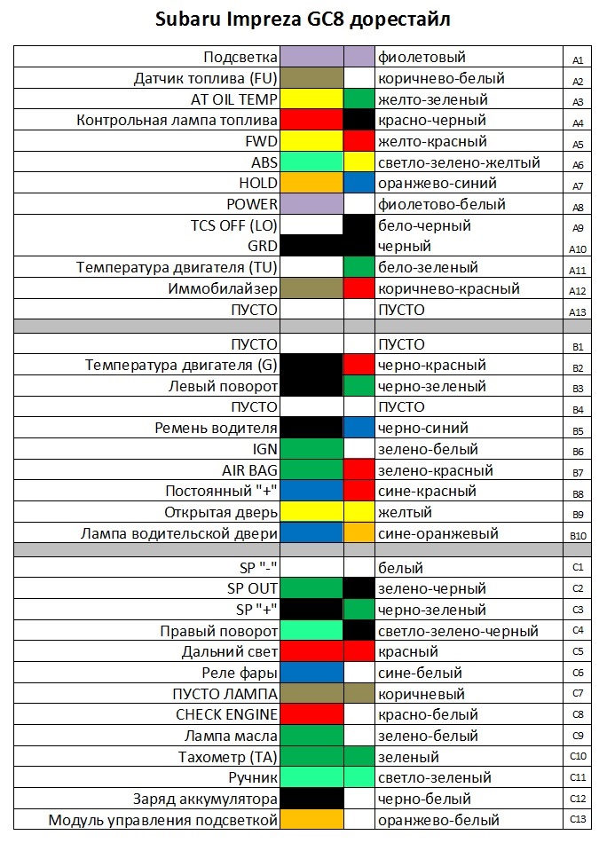 Subaru Ecm Pinout