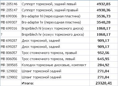 Тормозилки (ЗДТ), манул — Mitsubishi Mirage V, 1,5 л, 2001 года ...