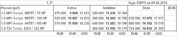 Цены на Rapid в разных странах часть 2 или продолжение — Skoda Rapid ...