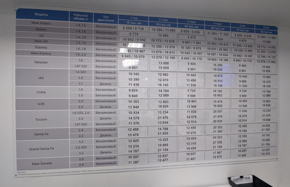 Промежуточное ТО — Hyundai Creta (1G), 2 л, 2020 года | визит на сервис ...