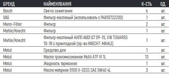 94810732200 Кольцо уплотнительное фильтра VAG | Запчасти на DRIVE2