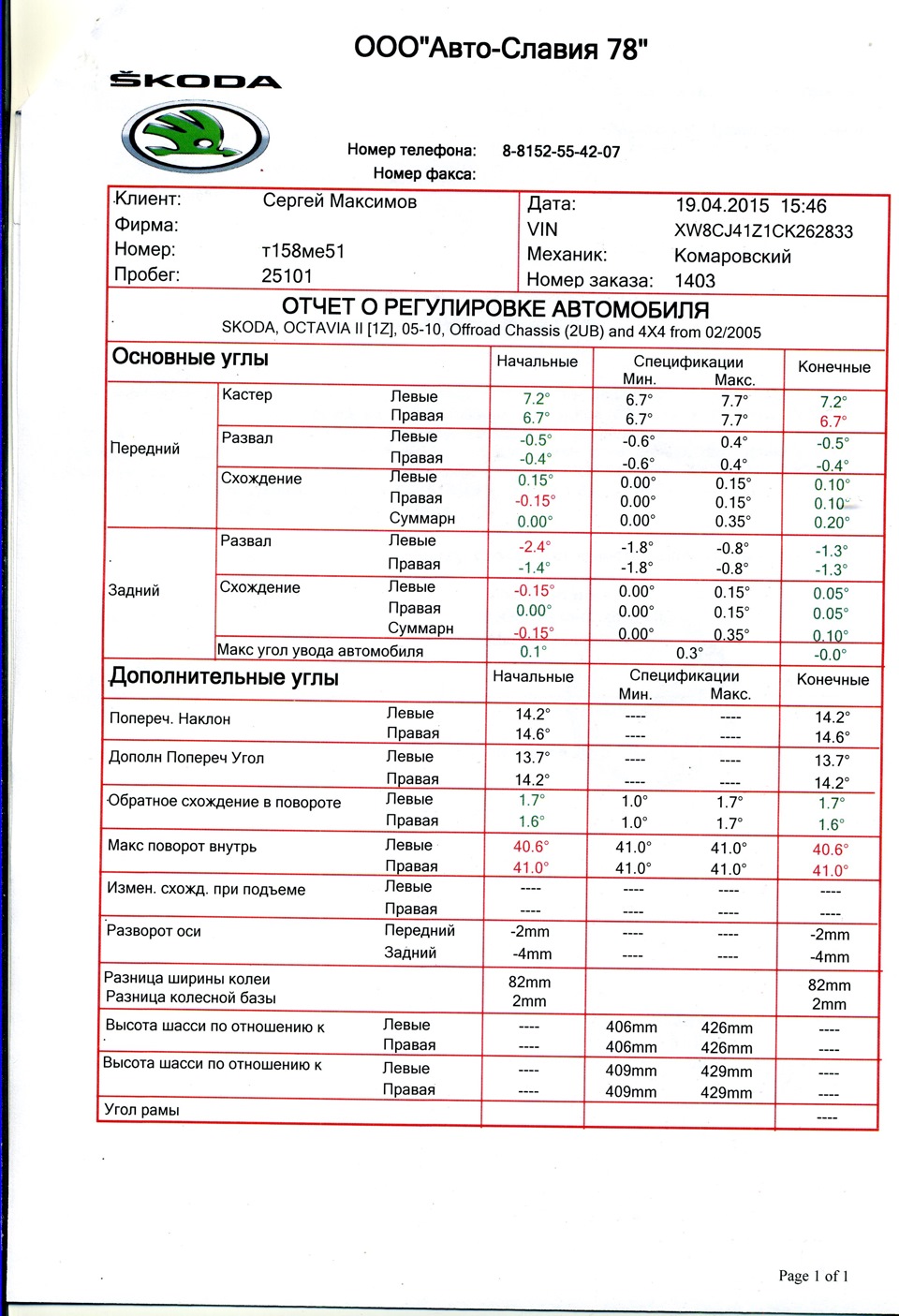 Развал Схождение — Skoda Octavia A5 Mk2, 1,4 л, 2011 года | визит на ...