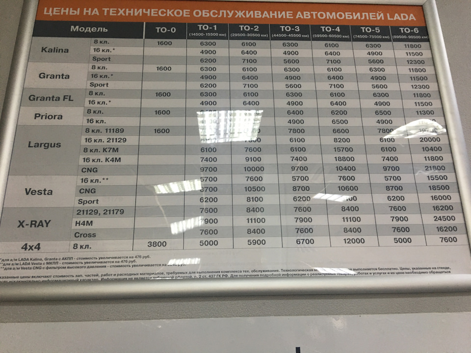 ТО-2 — Lada Vesta (1G), 1,6 л, 2017 года | плановое ТО | DRIVE2