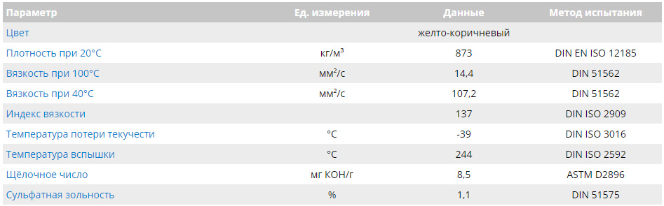 RAVENOL HD 15W40 CF-4/SJ A3/B4/E2. Редкое масло, в канистре которого ...