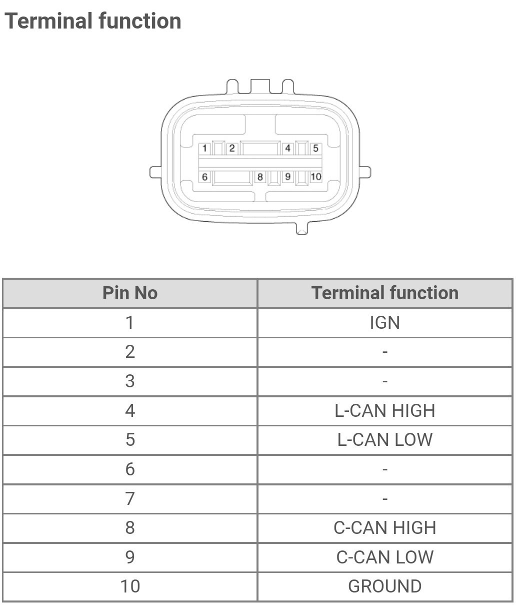 Установка ассистентов Drive Wise. Часть 1 — Подготовка — KIA Stinger, 2 ...