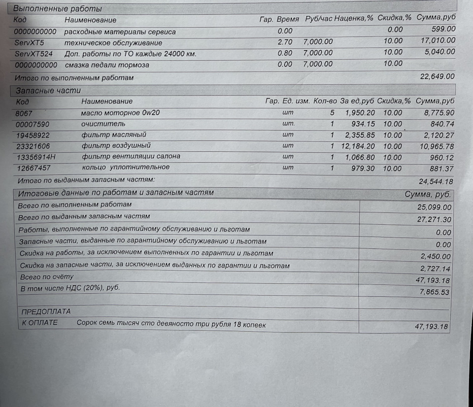 ТО-2. Как нажиться на клиенте) — Cadillac XT6, 2 л, 2021 года ...