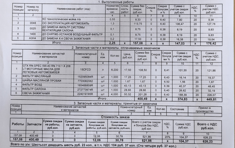 224019185R Свеча зажигания RENAULT | Запчасти на DRIVE2