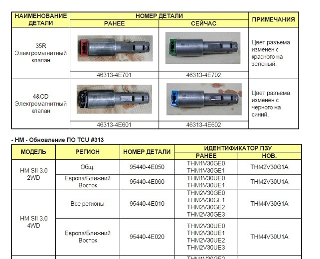 463134E702 Электромагнитный клапан акпп KIA HYUNDAI | Запчасти на DRIVE2