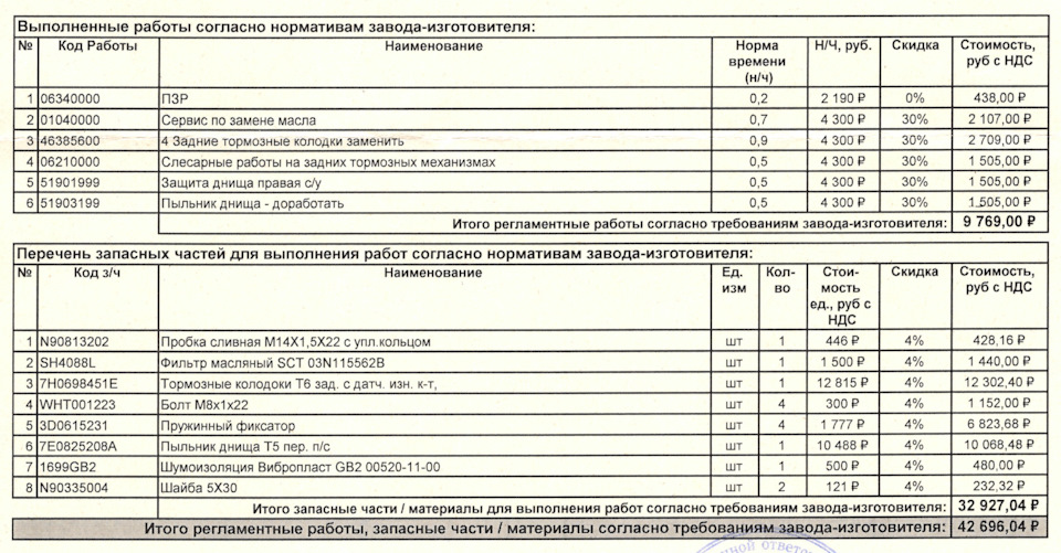 Масло, задние колодки и пыльник — Volkswagen Multivan (T6), 2 л, 2019 ...