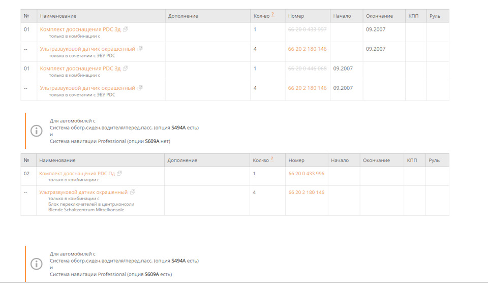 66202180146 Ультразвуковой преобразователь, окраш. BMW | Запчасти на DRIVE2